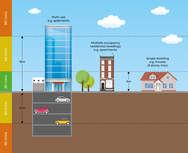 What you need to know when installing Fire Rated Downlights - Ansell ...