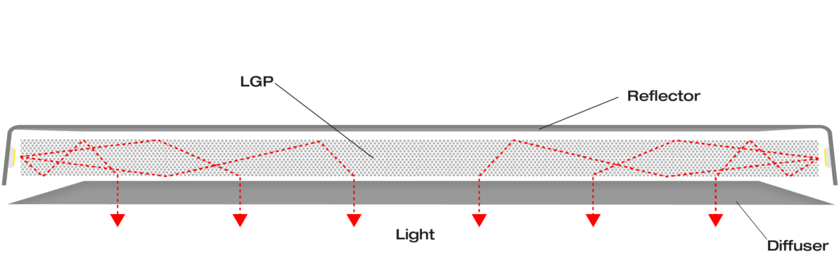 3 Different Types of Panel Lighting - Which is Right For You - Ansell ...
