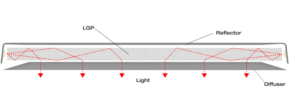 3 Different Types of Panel Lighting - Which is Right For You - Ansell ...