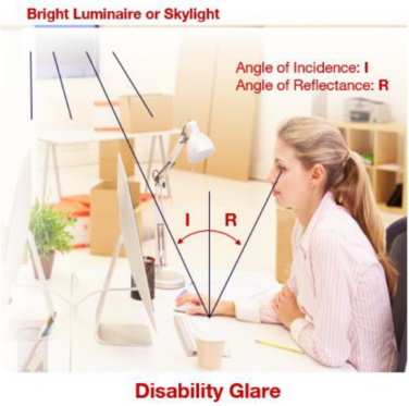 Unified Glare Ratings explained - Ansell Lighting