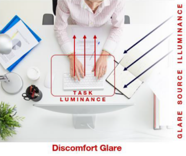 Unified Glare Ratings explained - Ansell Lighting