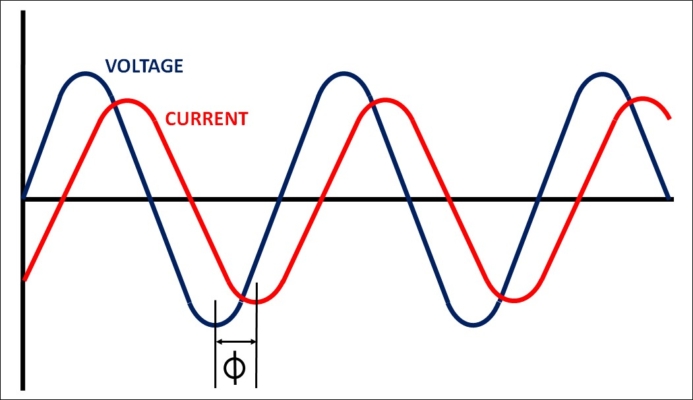 Power factor for LED light sources - Ansell Lighting