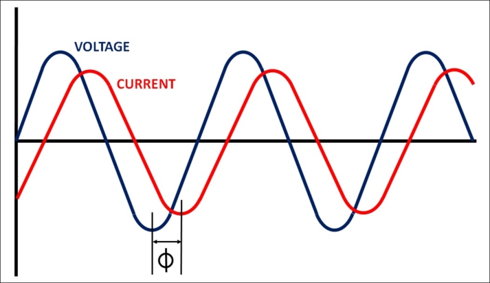 Power factor for LED light sources - Ansell Lighting