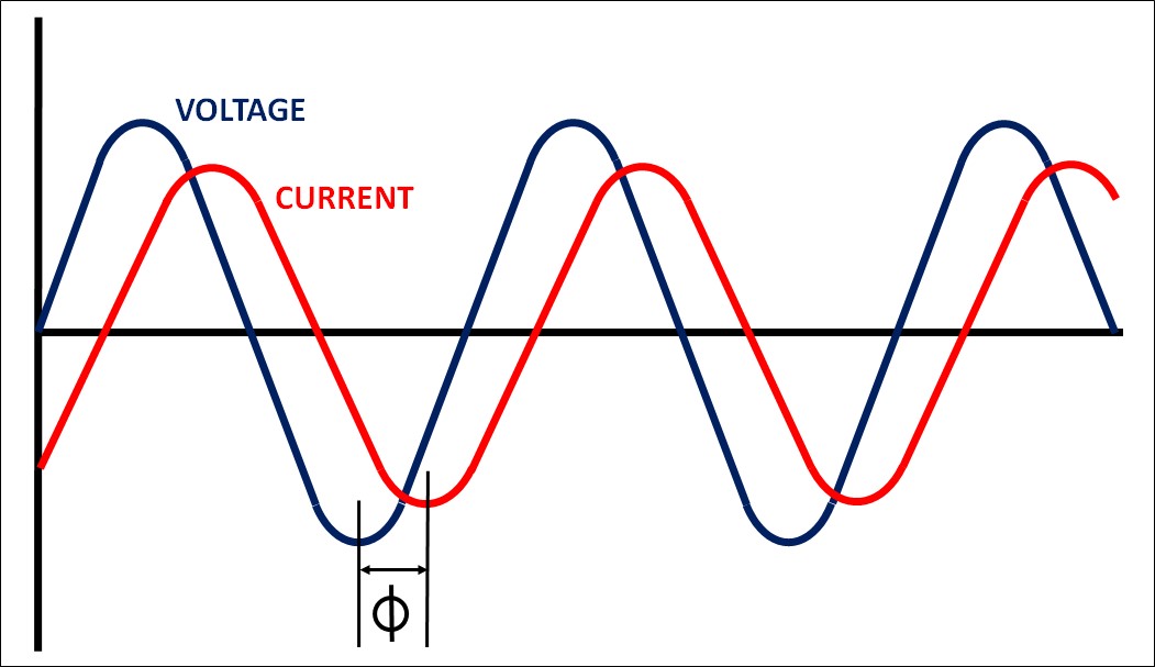 Power factor for LED light sources - Ansell Lighting