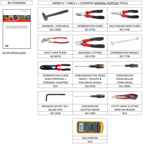 Replaceability of light sources - Ansell Lighting