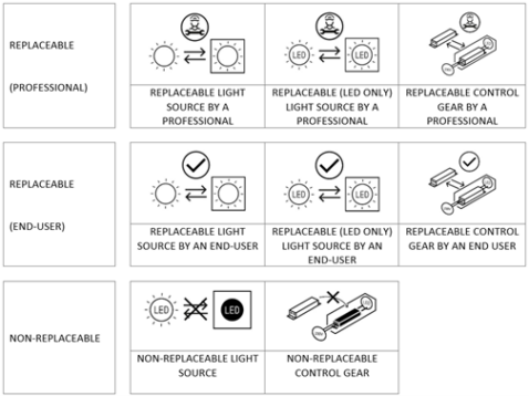 Replaceability of light sources - Ansell Lighting