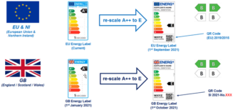 Energy labelling and the replacement of current energy labels for ...