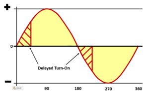 Dimming AC Mains Phase Dimming - Ansell Lighting