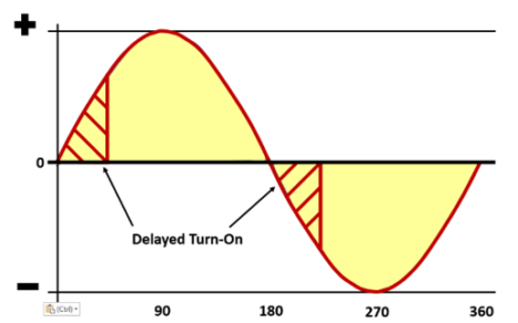 Dimming AC Mains Phase Dimming - Ansell Lighting