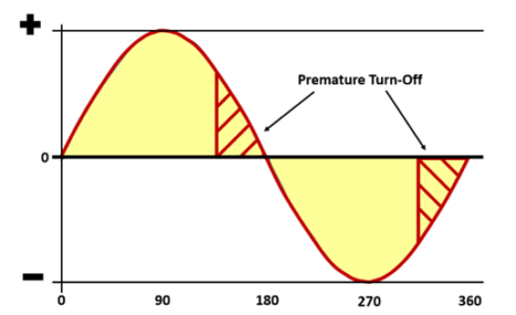 Dimming AC Mains Phase Dimming - Ansell Lighting