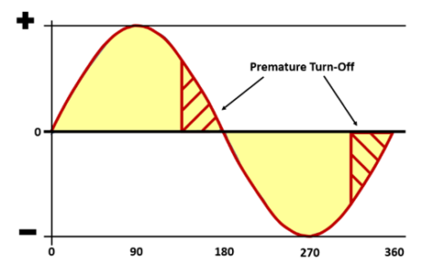 Dimming AC Mains Phase Dimming - Ansell Lighting