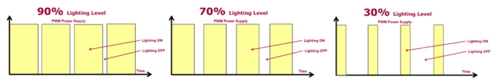 Dimming pulse modulation dimming - Ansell Lighting
