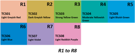 Colour rendering – Colour Rendering Index (CRI) - Ansell Lighting
