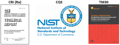 Colour rendering – Colour Rendering Index (CRI) - Ansell Lighting