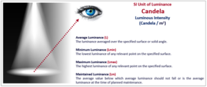 Luminance and Illuminance - Ansell Lighting
