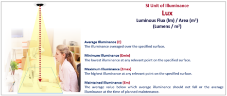 Luminance and Illuminance - Ansell Lighting