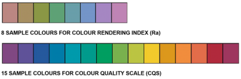 Colour rendering – Colour Quality Scale (CQS) - Ansell Lighting