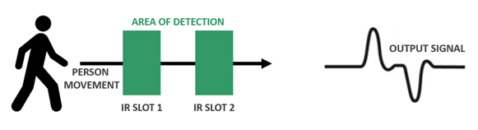 Passive infra-red and microwave detection - Ansell Lighting