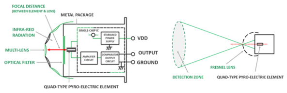 Passive infra-red and microwave detection - Ansell Lighting