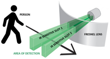 Passive infra-red and microwave detection - Ansell Lighting