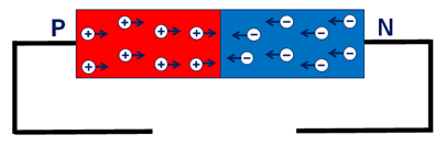 Physics of LED - Ansell Lighting