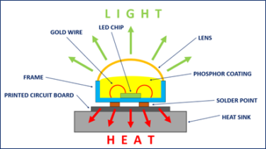 The basics of LED thermal management - Ansell Lighting