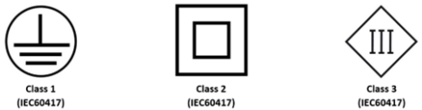 What does the term ‘Electrical Class’ mean and how will it provide protection against electrical ...
