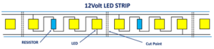 LED Strip - A Technical Look - Ansell Lighting