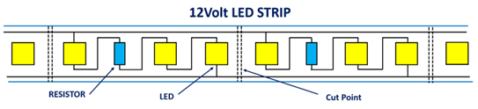 LED Strip - A Technical Look - Ansell Lighting