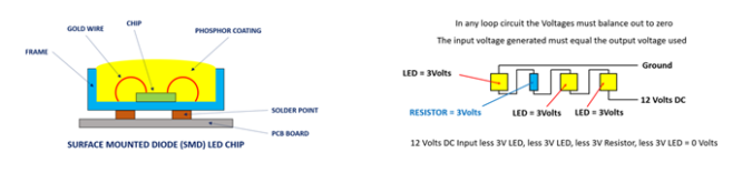 LED Strip - A Technical Look - Ansell Lighting