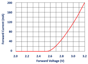 LED Strip - A Technical Look - Ansell Lighting
