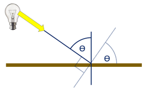 Photometry & Lighting - Ansell Lighting
